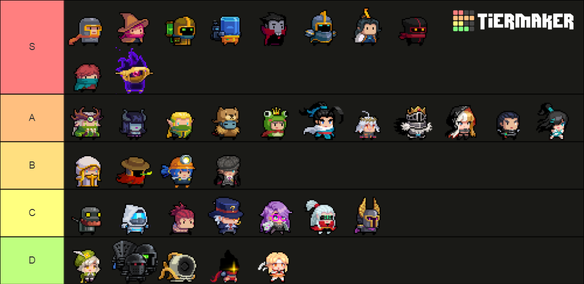 Soul knight 2025 Tier List (Community Rankings) - TierMaker