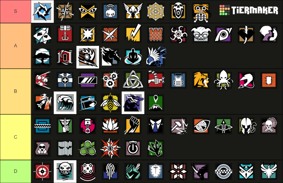 Rainbow six siege operators 2024 Tier List (Community Rankings) - TierMaker