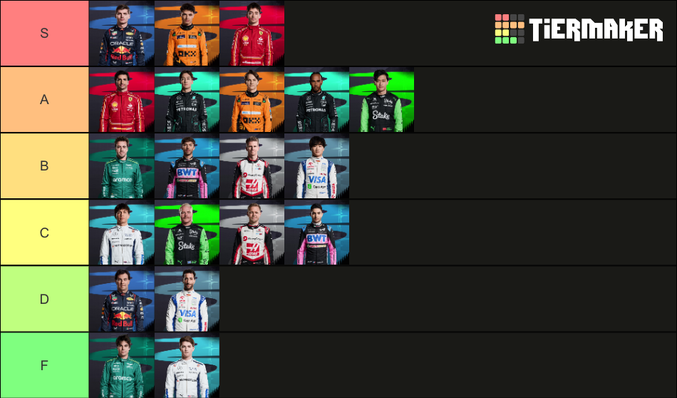 2024 F1 Drivers Tier List (Community Rankings) - TierMaker