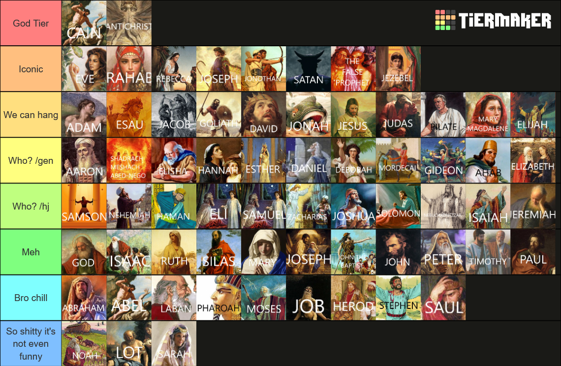 Bible Characters Ranking Tier List (Community Rankings) - TierMaker
