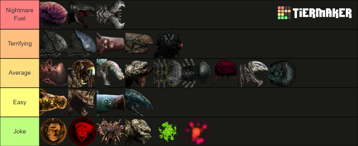 Barotrauma Enemies Tier List (Community Rankings) - TierMaker