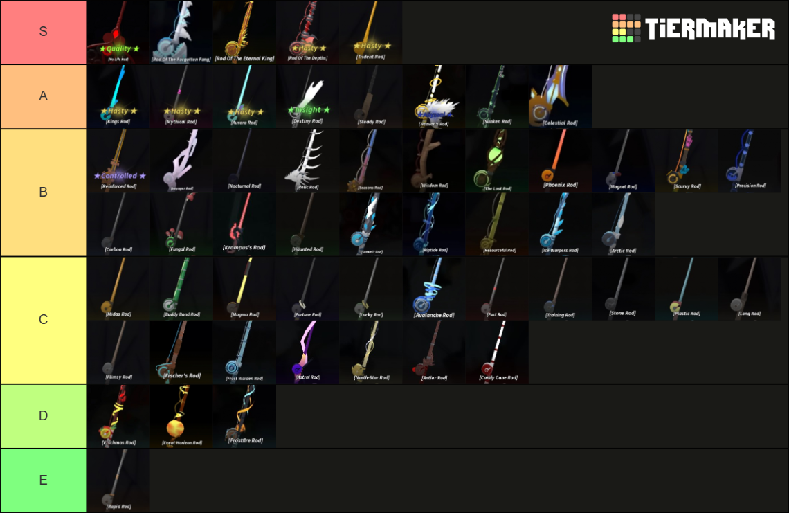 Fisch Rods Tier List (Community Rankings) - TierMaker