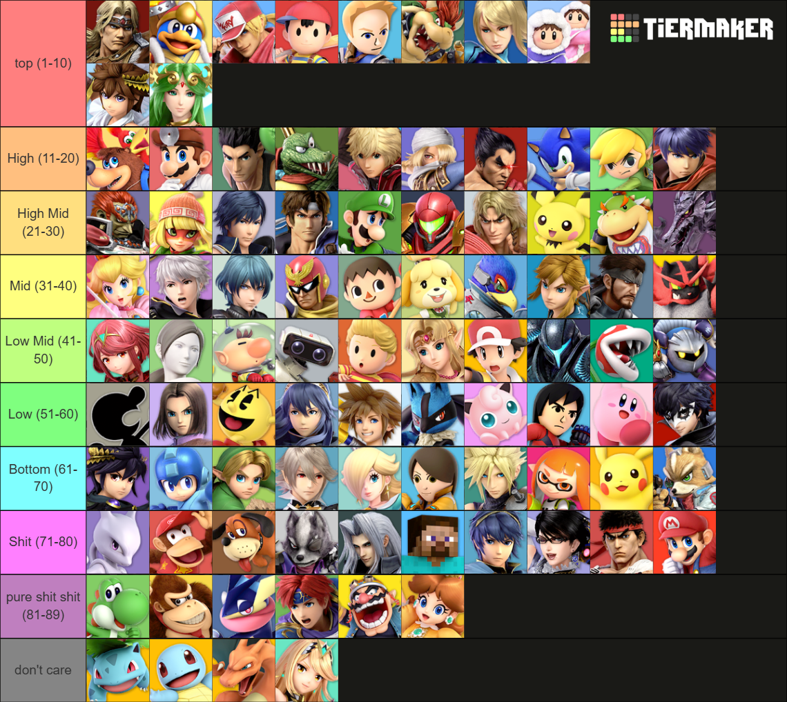 Super Smash Bros. Ultimate (All Characters) Tier List (Community ...