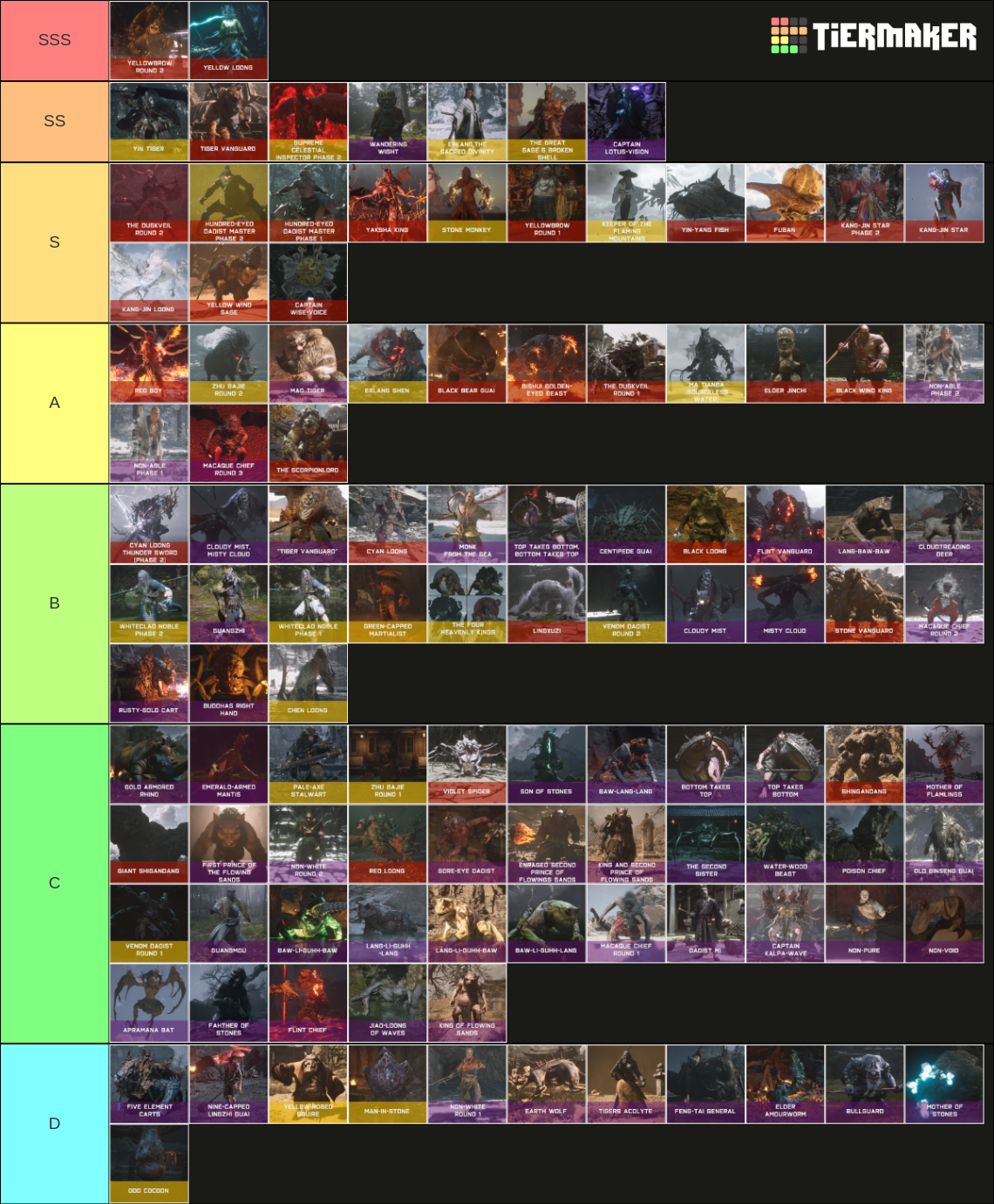 Black Myth Wukong Bosses Tier List (Community Rankings) - TierMaker