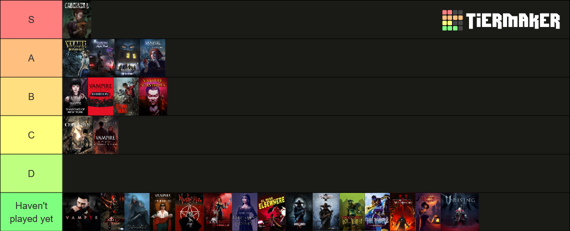 Vampire Videogames Tier List (Community Rankings) - TierMaker