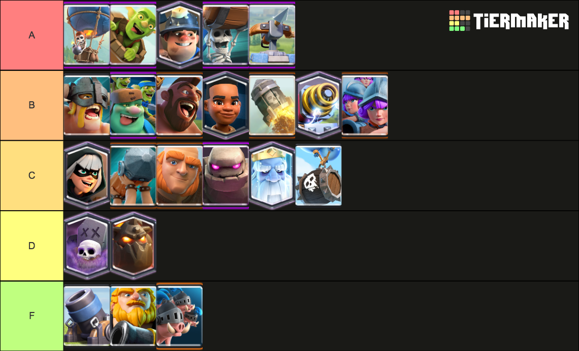 Clash Royale Win Conditions Tier List (Community Rankings) - TierMaker