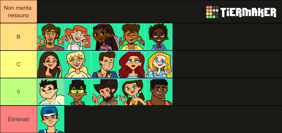 🏝️ REALITY RESORT 🏝️ CHARACTERS Tier List (Community Rankings) - TierMaker