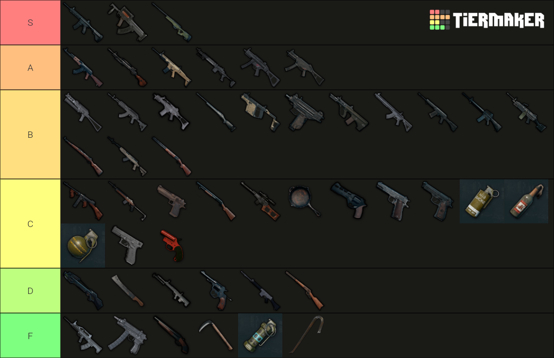 PUBG Mobile Weapons Tier List (Community Rankings) - TierMaker