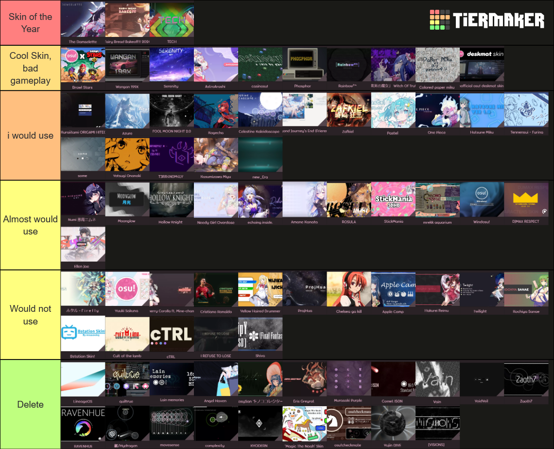 osu skin of the year 2025 Tier List (Community Rankings) - TierMaker