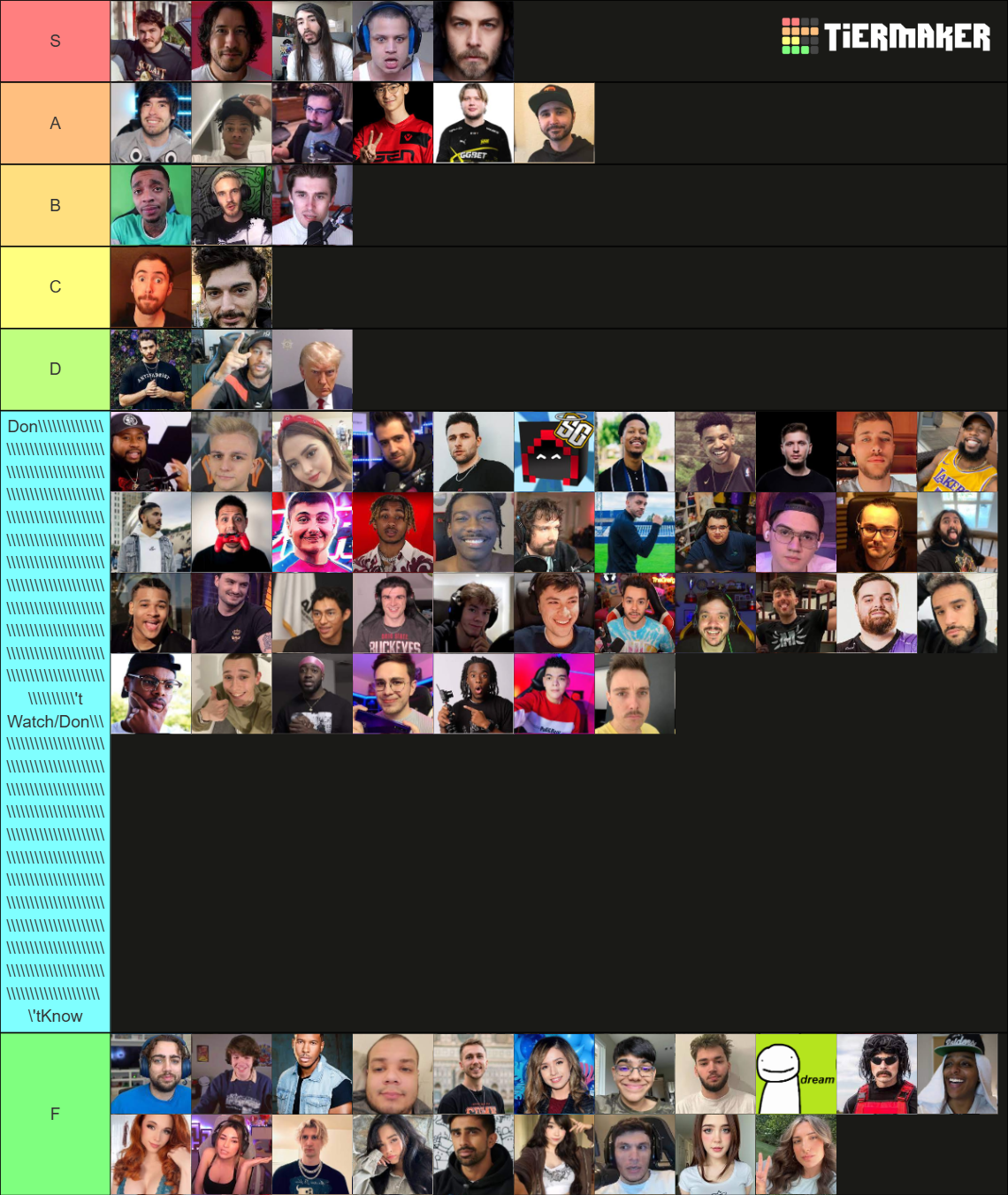 Streamer Tier List (Community Rankings) - TierMaker