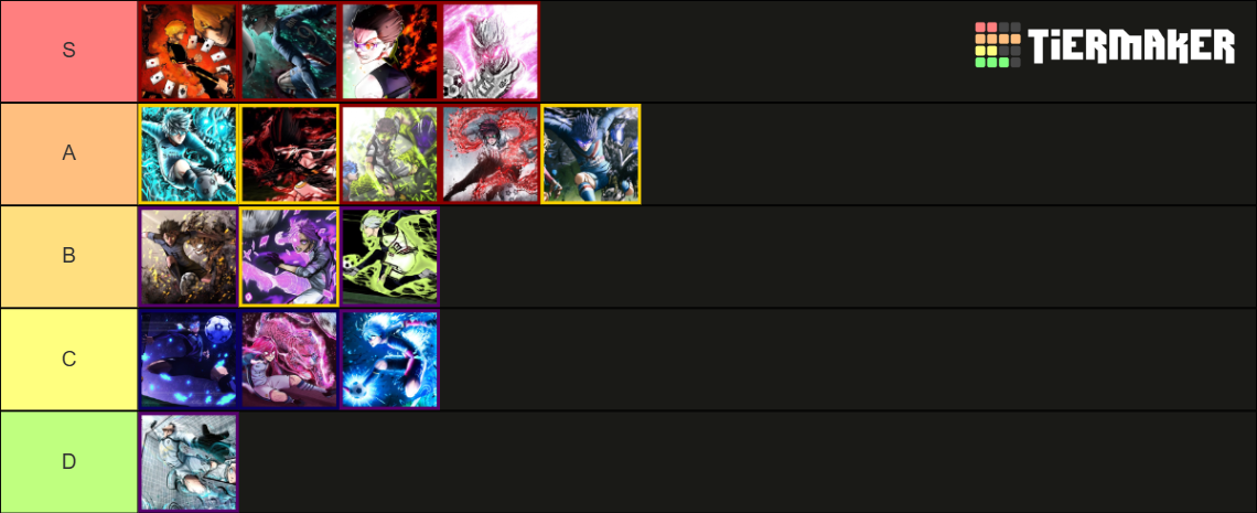 Blue Lock Rivals styles Tier List (Community Rankings) - TierMaker