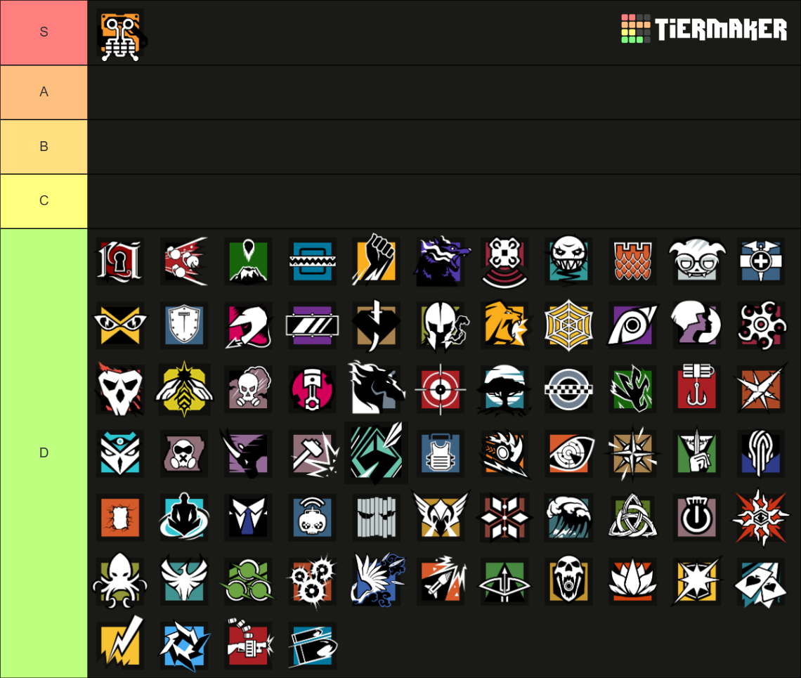 All R6 Operators Y9S1 Tier List (Community Rankings) - TierMaker