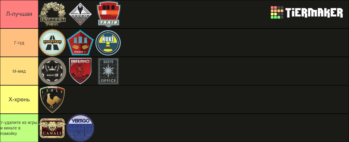 CS2 Maps Tier List (Community Rankings) - TierMaker