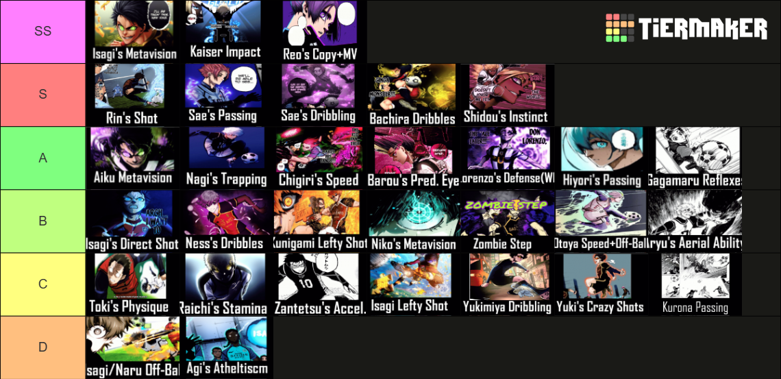 Blue Lock Weapons Tier List (Community Rankings) - TierMaker