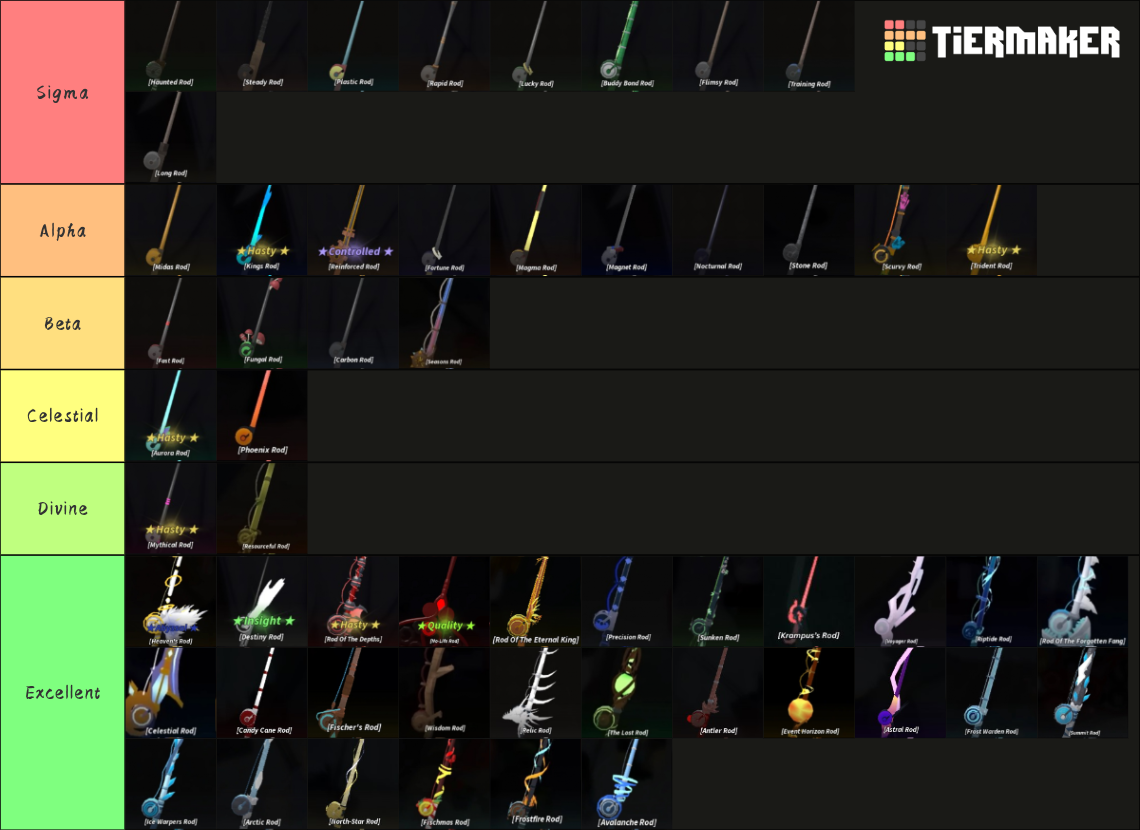 Fisch Rods Tier List (Community Rankings) - TierMaker