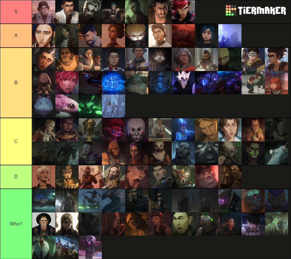 COMPREHENSIVE Arcane Characters Tier List (Community Rankings) - TierMaker