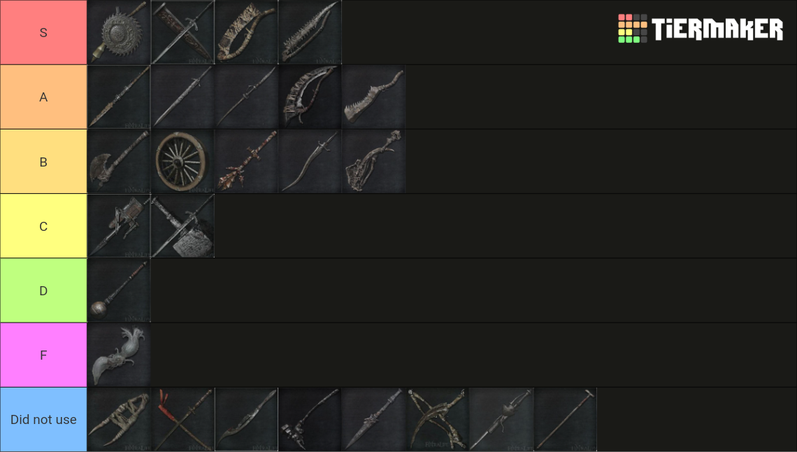 Bloodborne Trick Weapons Tier List (Community Rankings) - TierMaker