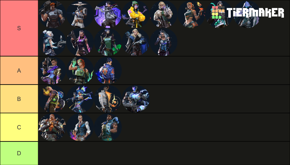 Valorant Agents Tier List (Community Rankings) - TierMaker
