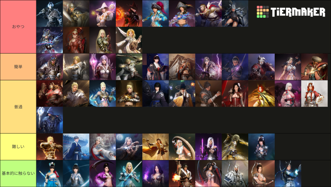 BDO TIER LIST Q2 2025 WUKONG UPDATED Tier List (Community Rankings ...