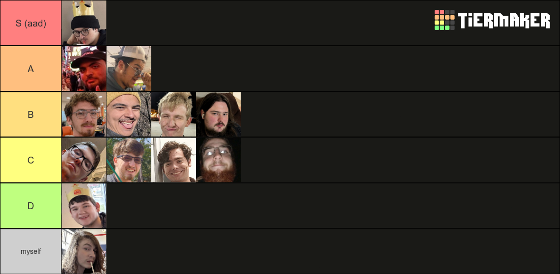 tbe people Tier List (Community Rankings) - TierMaker