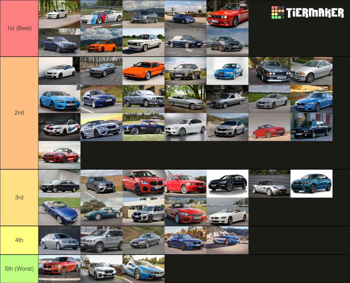 BMW Cars Tier List (Community Rankings) - TierMaker