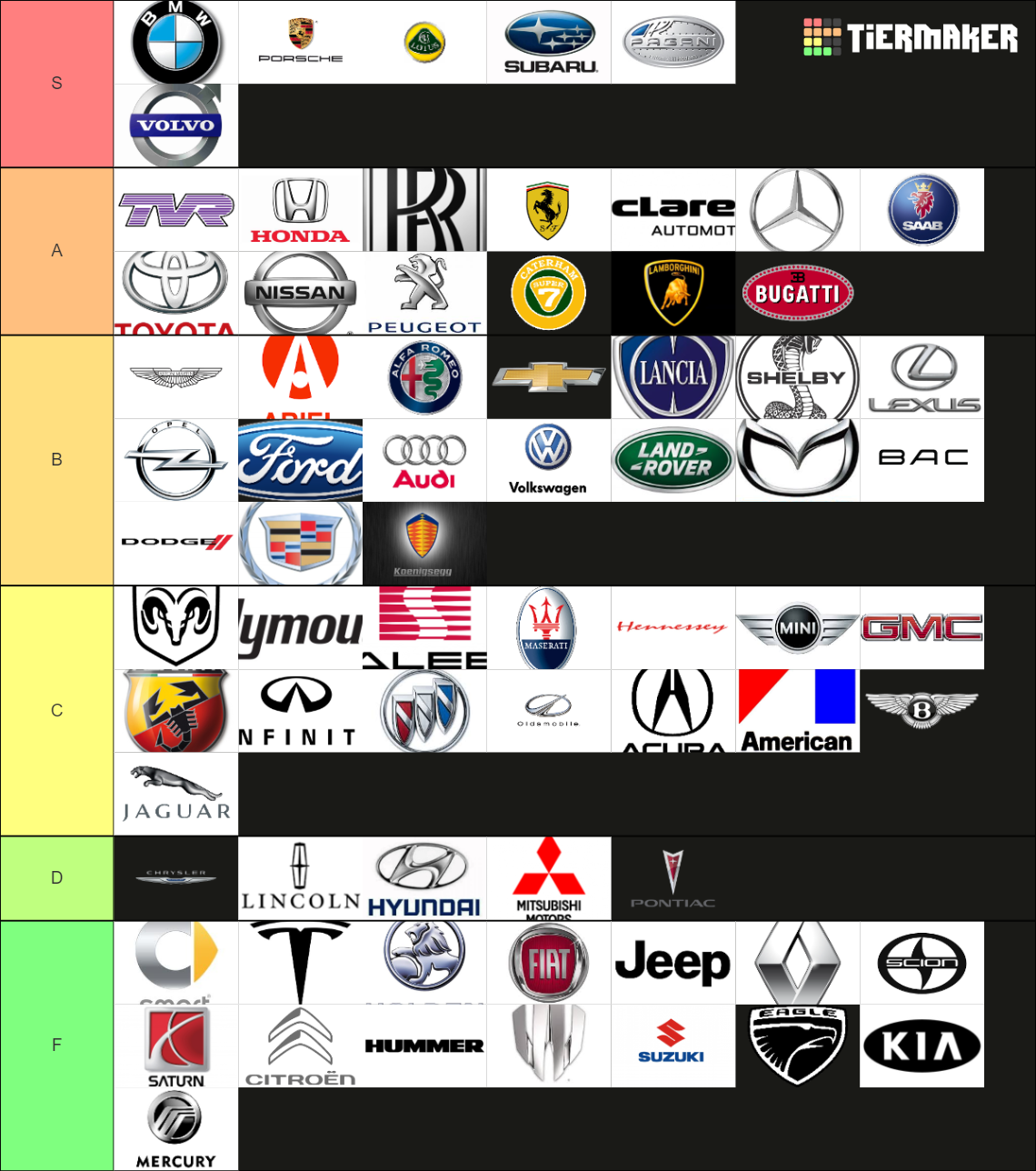 Recent Cars & Racing Tier Lists - TierMaker