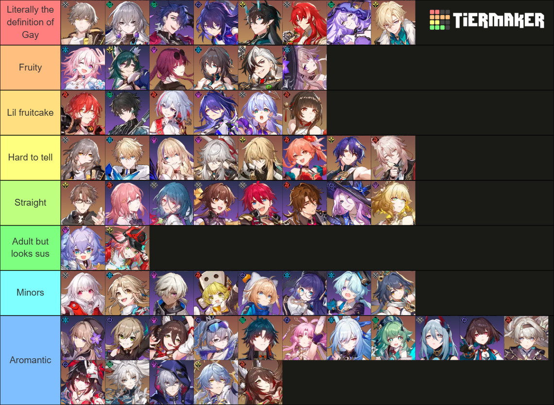 Honkai: Star Rail Characters (3.0) Tier List (Community Rankings) - TierMaker