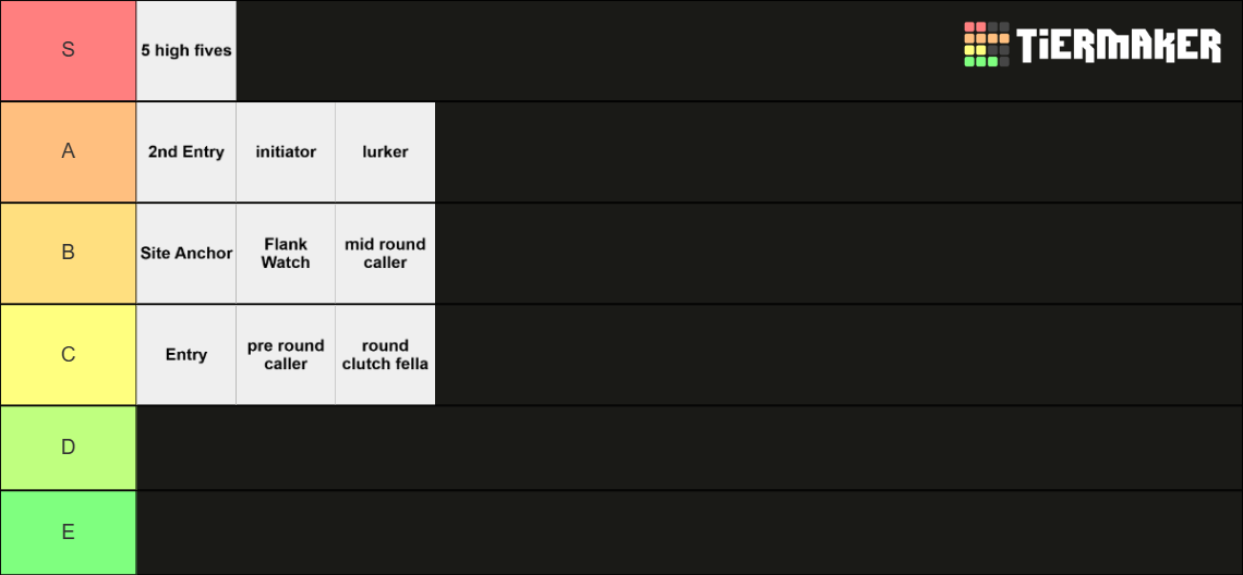 Valorant Roles Tier List (Community Rankings) - TierMaker