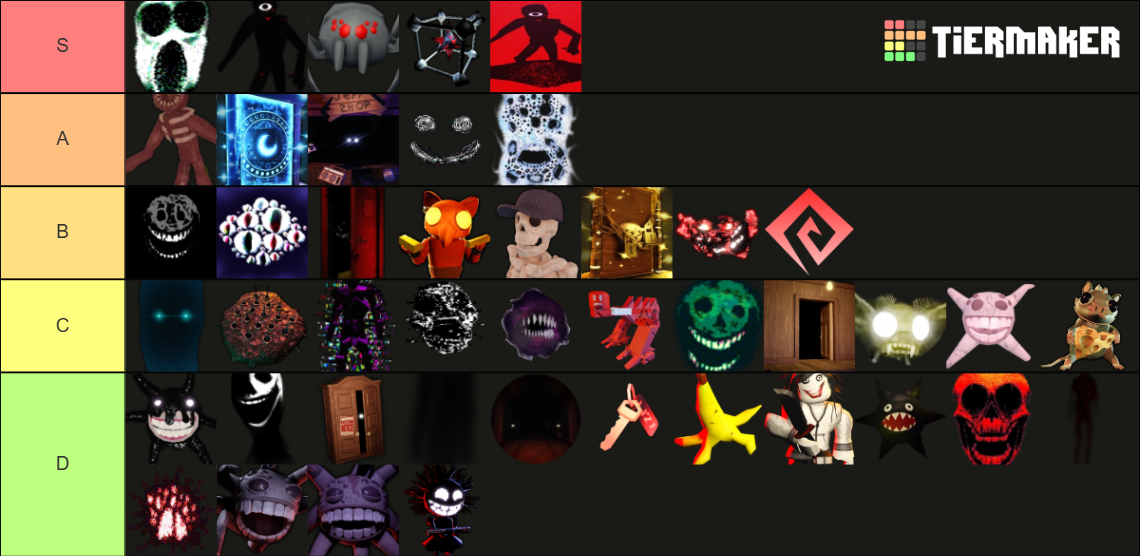 Roblox Doors characters tierlist (Content Update) Tier List (Community ...