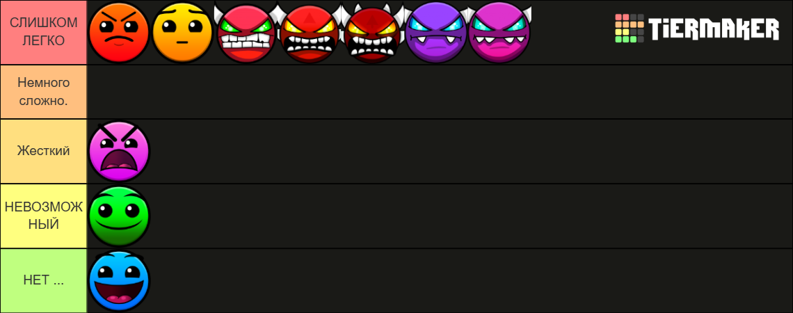 Geometry Dash Difficulty faces Tier List (Community Rankings) - TierMaker