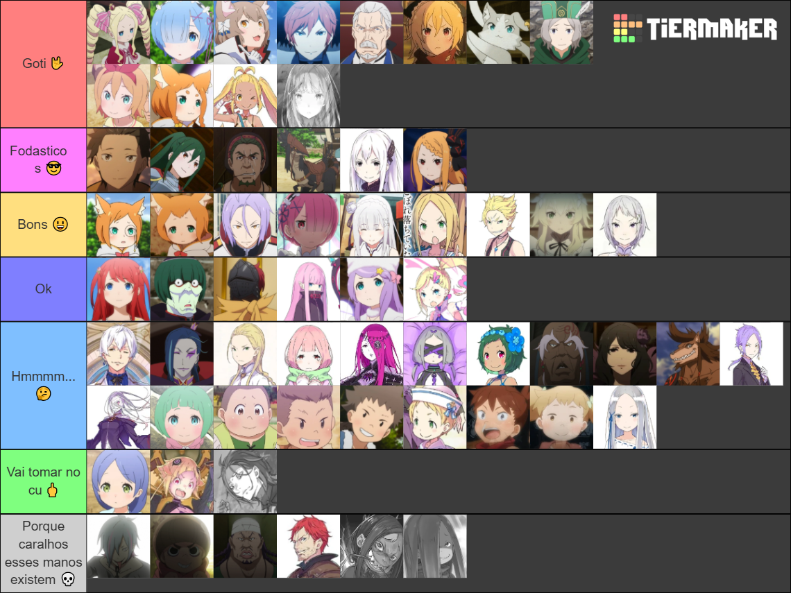 Re:Zero All Characters Tier List (Community Rankings) - TierMaker