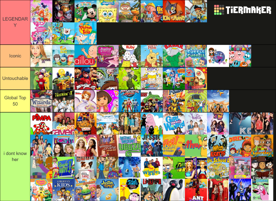 The Best Childhood TV Shows Tier List (Community Rankings) - TierMaker