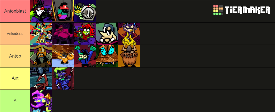 Antonblast Characters Tier List (Community Rankings) - TierMaker