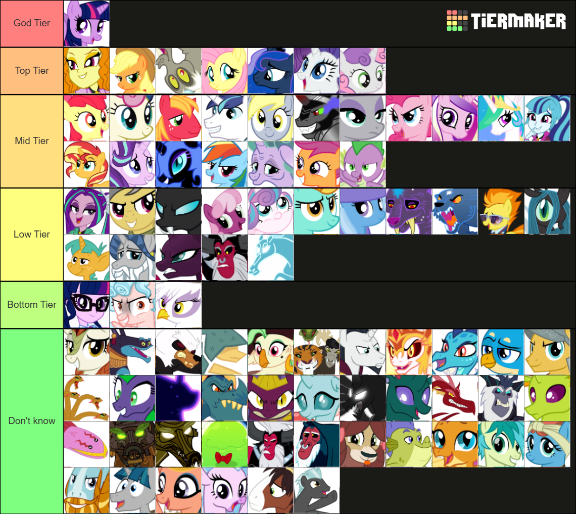My Little Pony: Friendship is Magic characters Tier List (Community ...