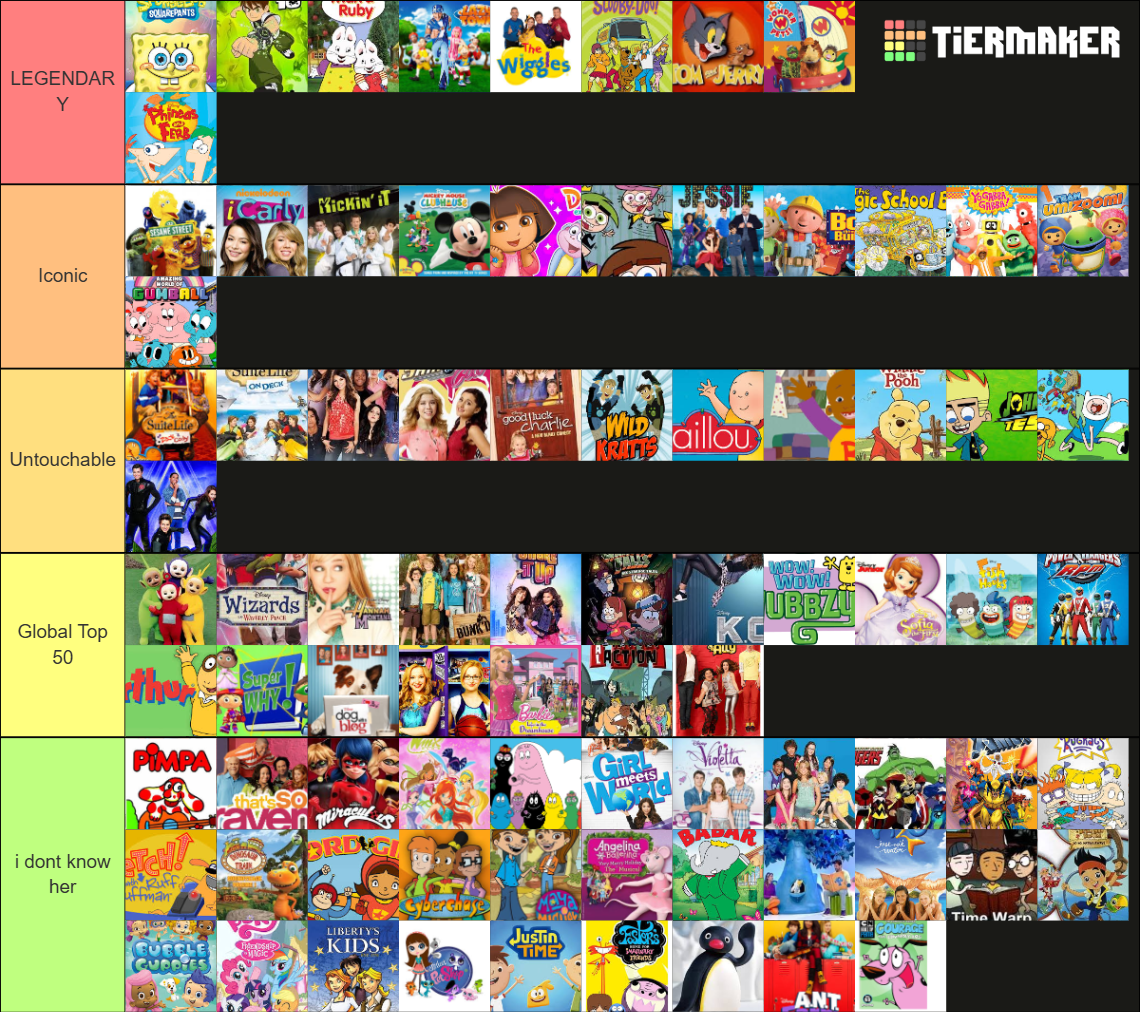 The Best Childhood TV Shows Tier List (Community Rankings) - TierMaker