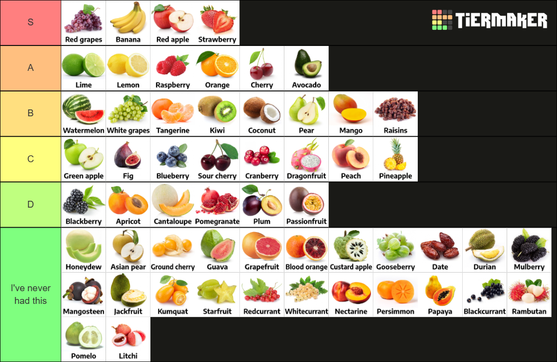 Ultimate Fruit - Labeled Tier List (Community Rankings) - TierMaker Ultimate Fruit - Labeled Tier List (Community Rankings) - TierMaker