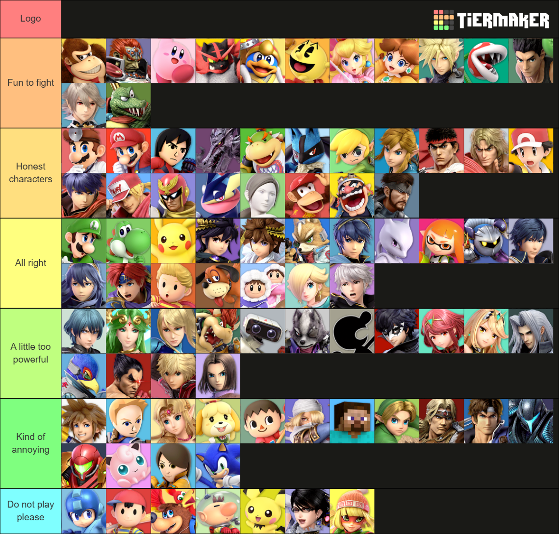 Super Smash Bros. Ultimate (All Characters) Tier List (Community ...