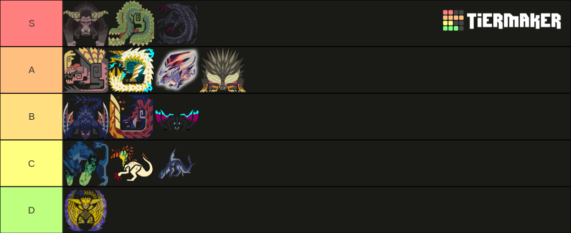 Monstrous Battlegrounds roster Tier List (Community Rankings) - TierMaker