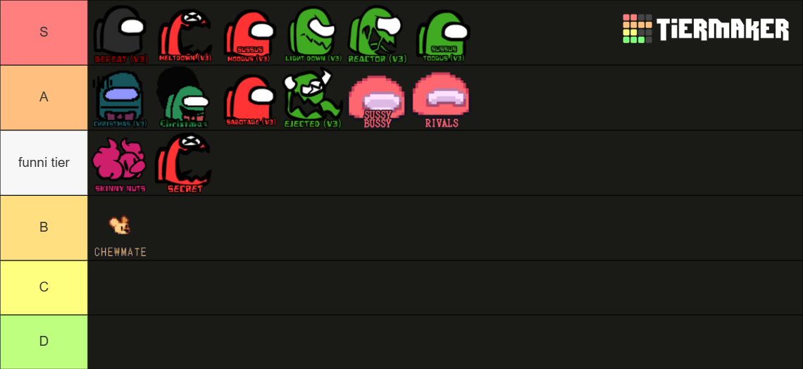Vs Imposter (V1 to V5) Tier List (Community Rankings) - TierMaker