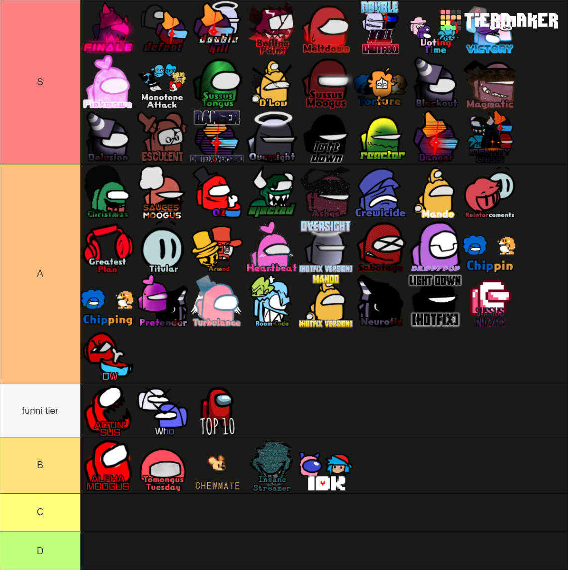 Vs Imposter (V1 to V5) Tier List (Community Rankings) - TierMaker