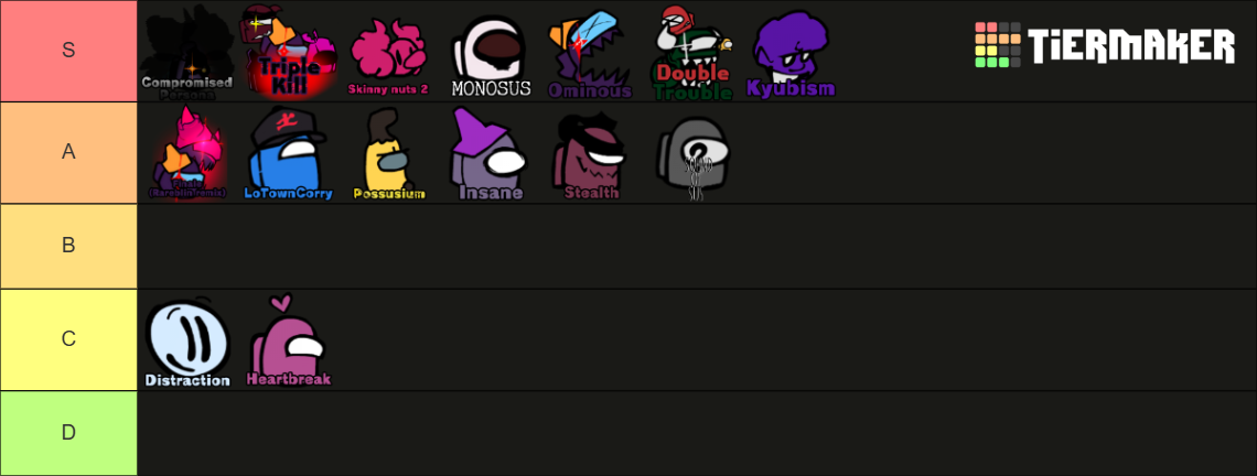 Vs Imposter (V1 to V5) Tier List (Community Rankings) - TierMaker