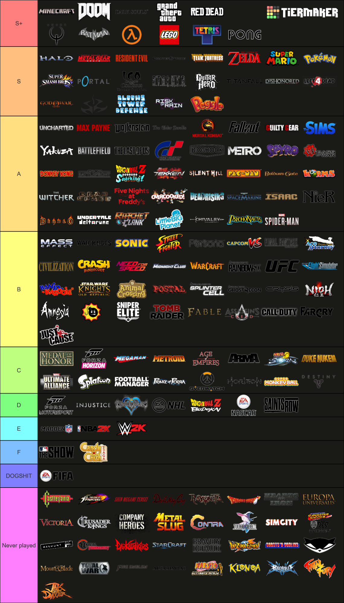 Videogame franchises (+500 franchises) Tier List (Community Rankings ...