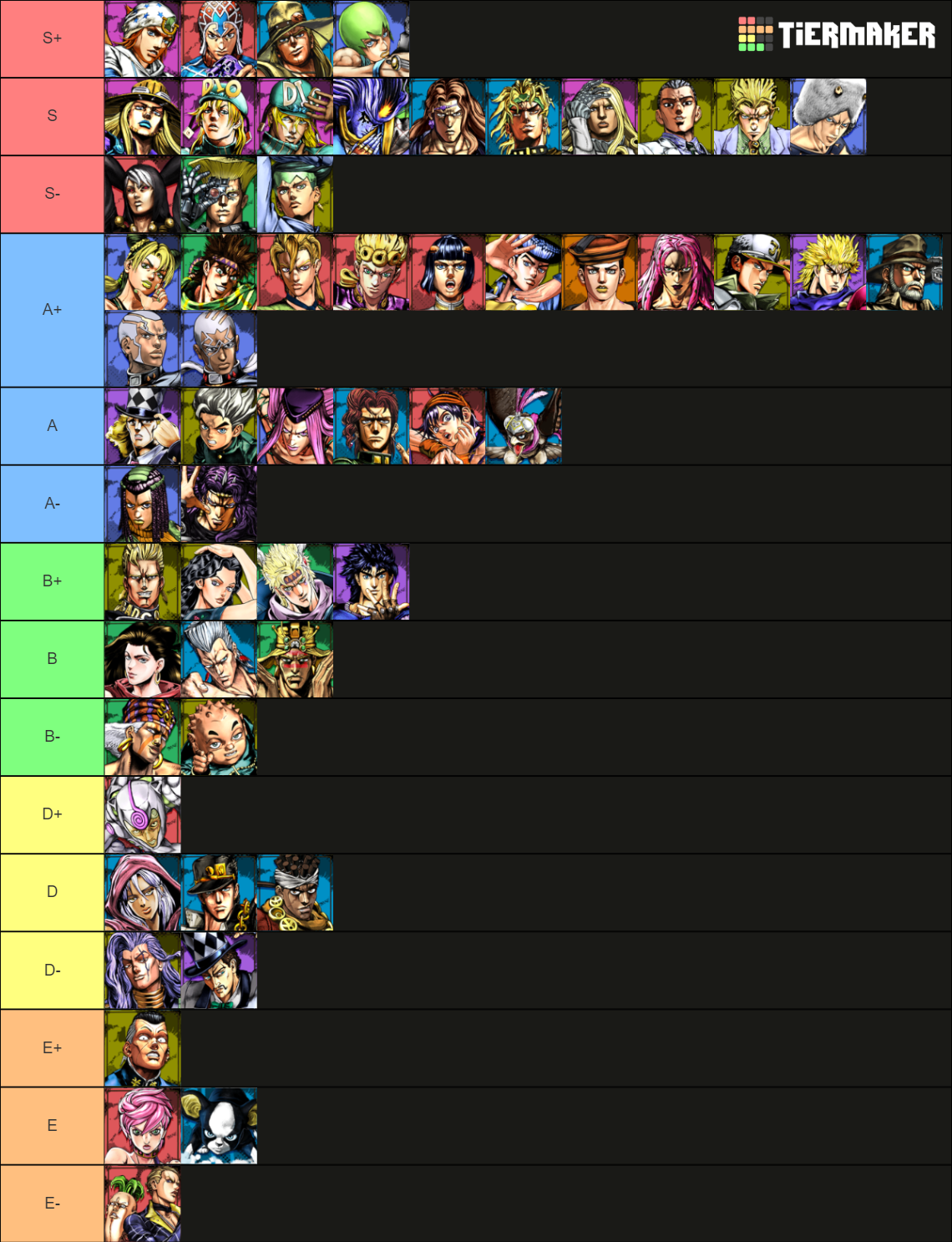 JoJo's Bizarre Adventure: ASBR (Pre-season 2) Tier List (Community ...
