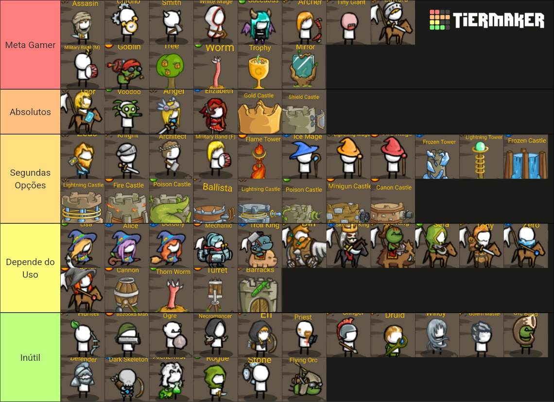 Ranking all Grow Castle units! Tier List (Community Rankings) - TierMaker