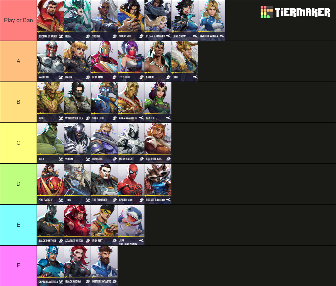 Marvel Rivals Tier List (Community Rankings) - TierMaker