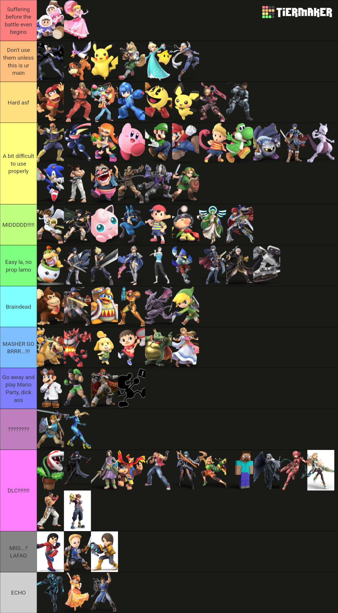 Recent Super Smash Bros. Ultimate Tier Lists - TierMaker