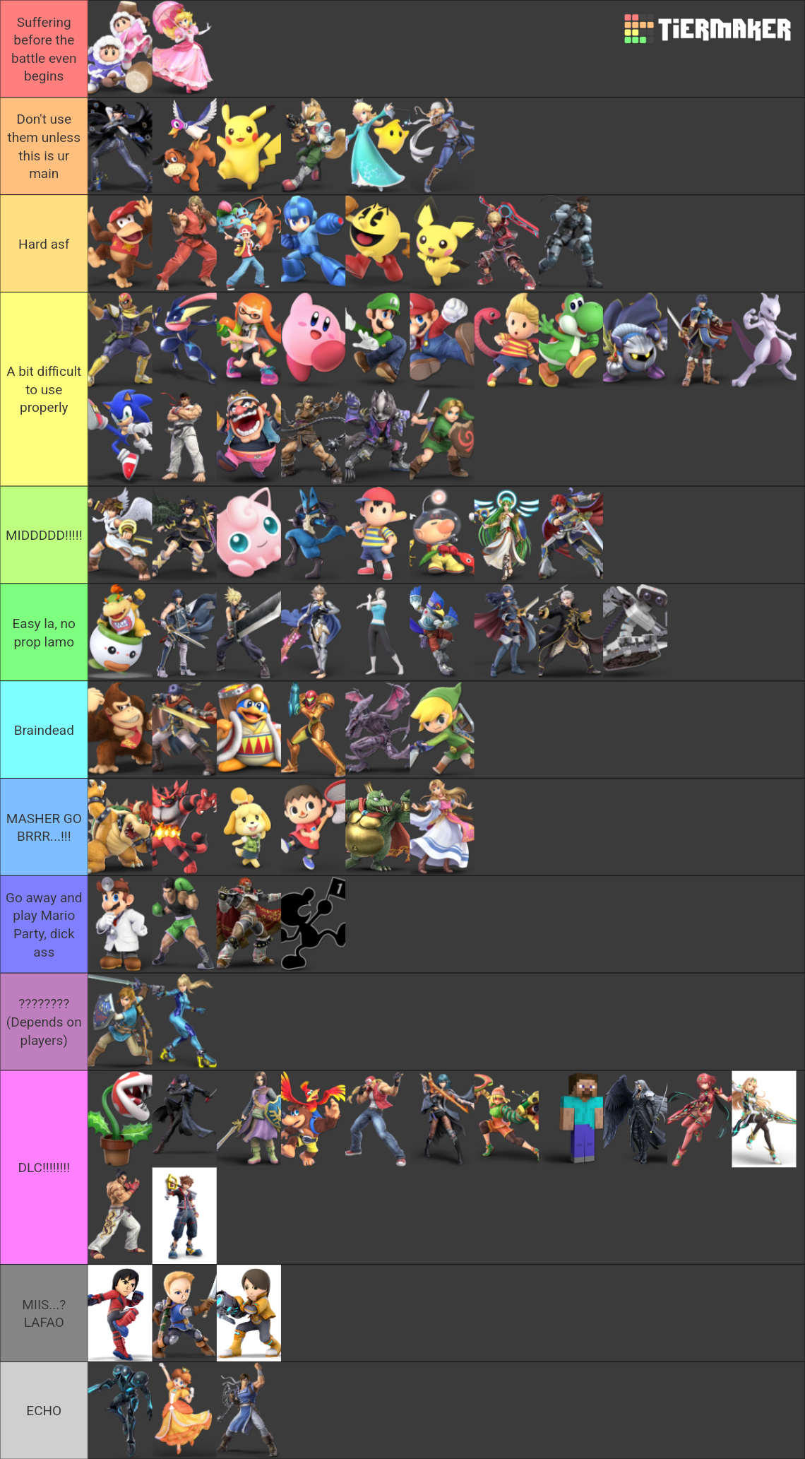 Recent Super Smash Bros. Ultimate Tier Lists - TierMaker