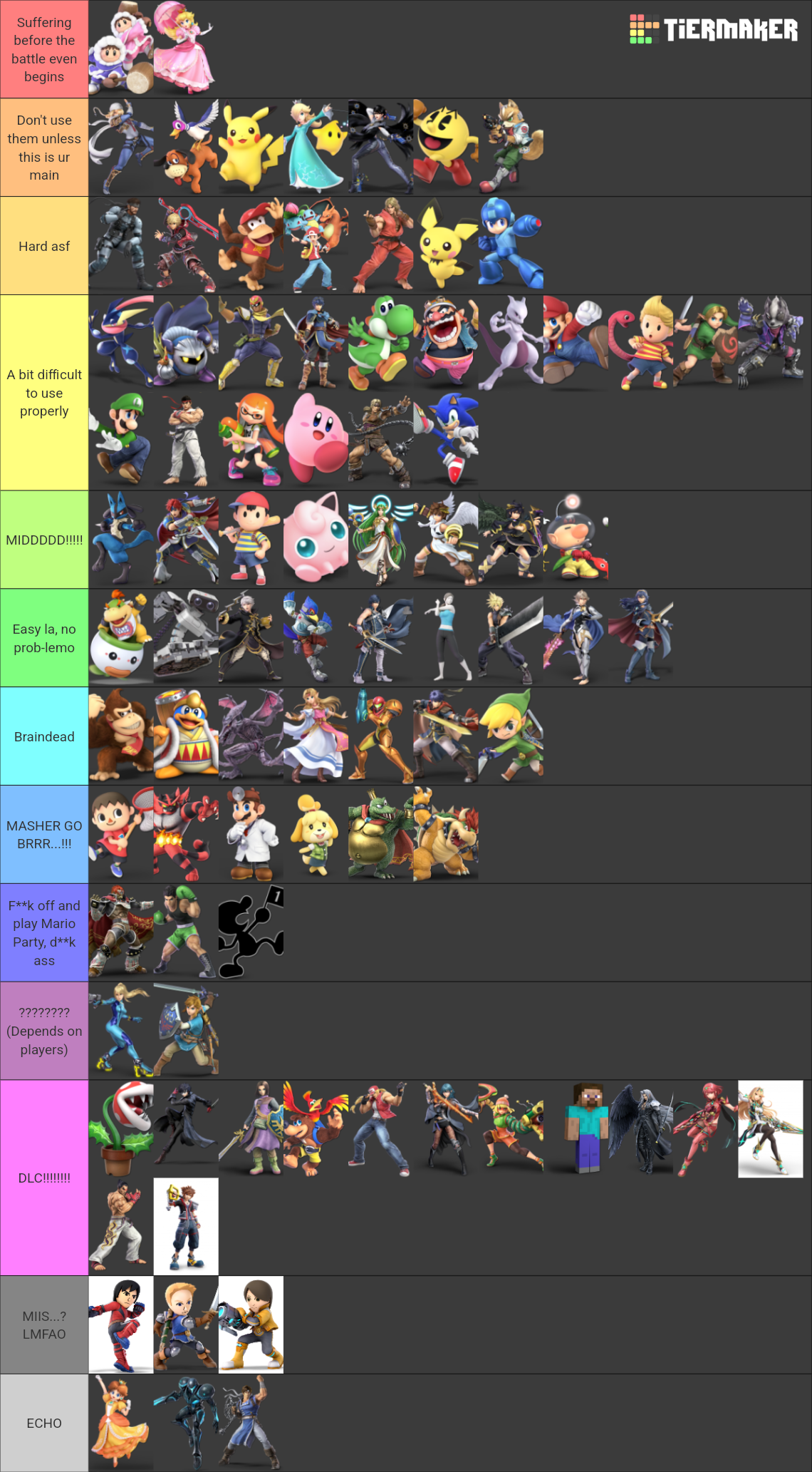 Smash Ultimate (all SSBU characters & DLC) Tier List (Community ...