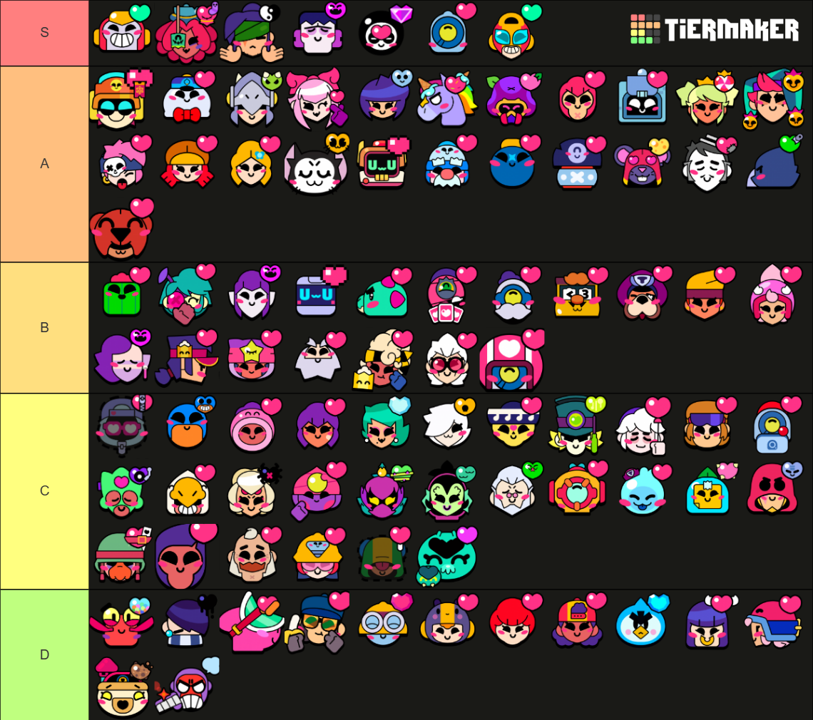 All brawlers in Brawl stars 2025 Tier List (Community Rankings) - TierMaker