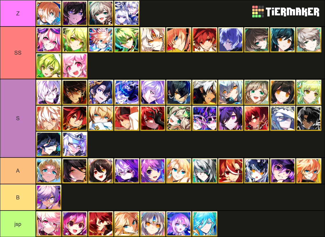 Elsword all classes (Master Class) Tier List (Community Rankings ...